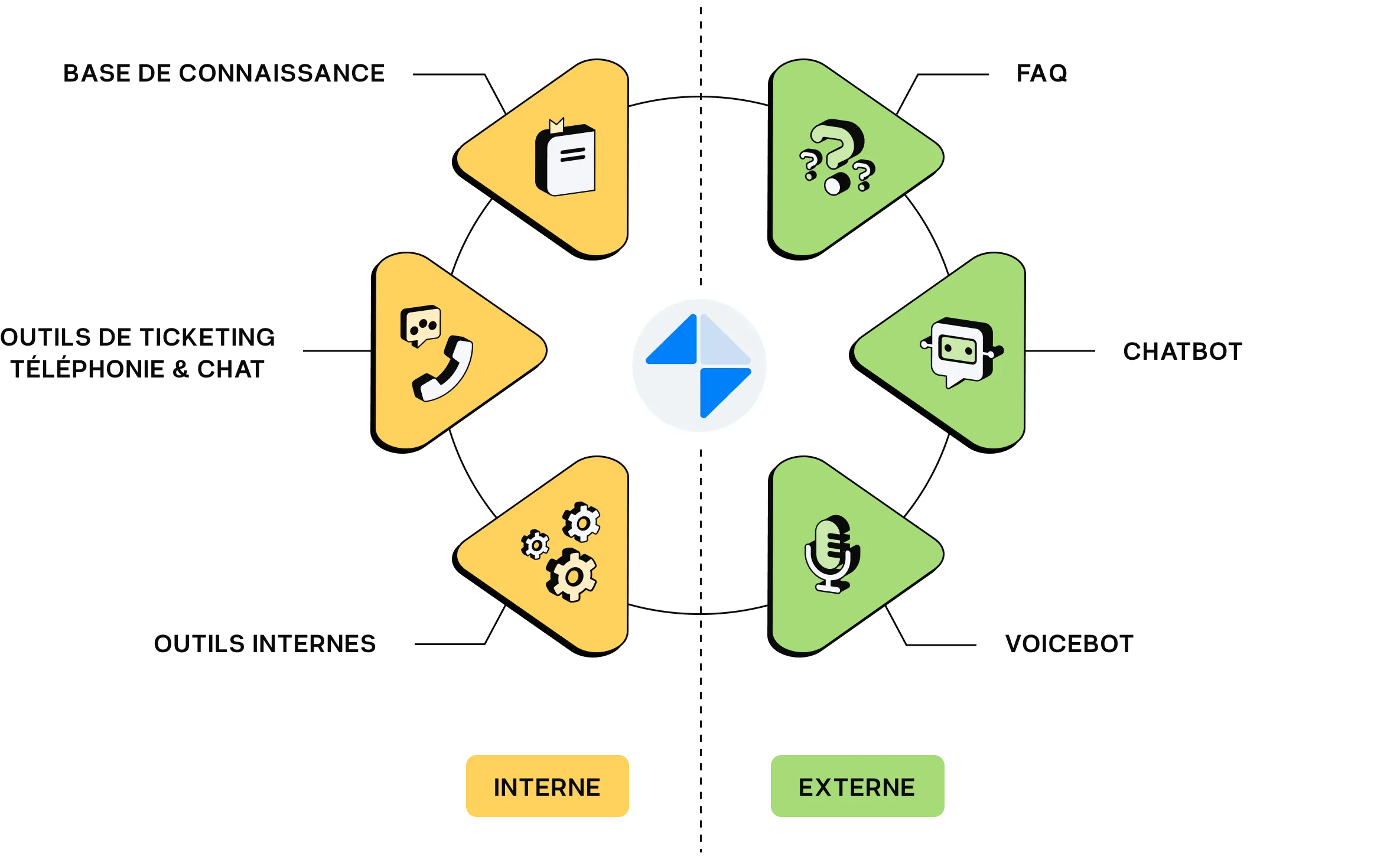 Mayday | Solution Knowledge Management Relation Client